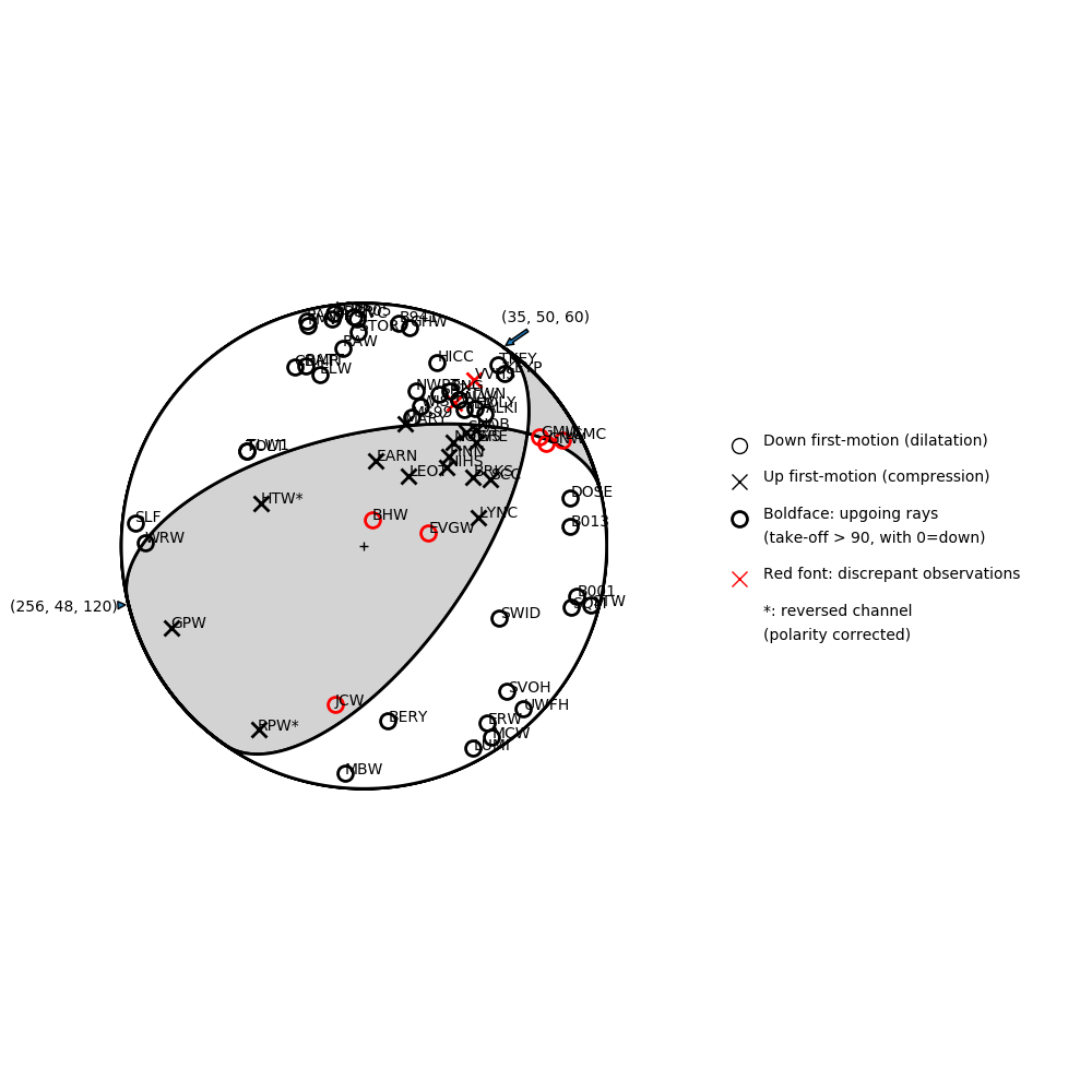 reverse fault | Charlie's Weather Forecasts